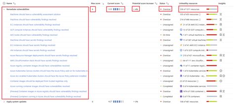 Secure Score In Microsoft Defender For Cloud Microsoft Defender For