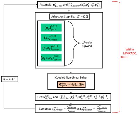 Sharp Interface Capturing in Compressible Multi-Material Flows with a Diffuse Interface Method