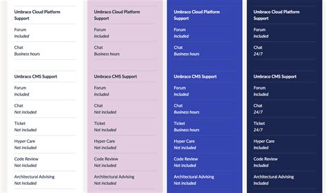 Conversion Rate Formula How To Calculate And Increase It