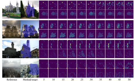The Visualization Of Attention Scores In Pgic For Reference Guided Download Scientific Diagram