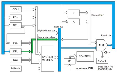 Microprocessor Diagram