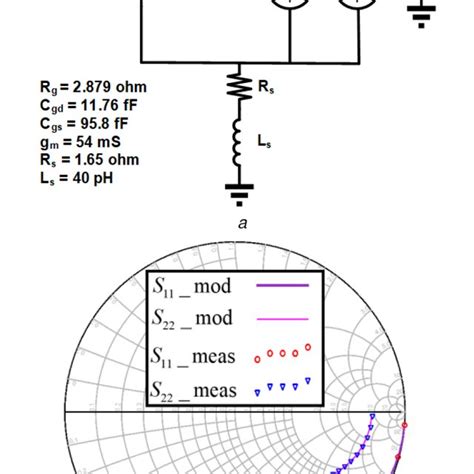 Model For Applied 2 × 50 μm Phemt Device A Simplified Equivalent