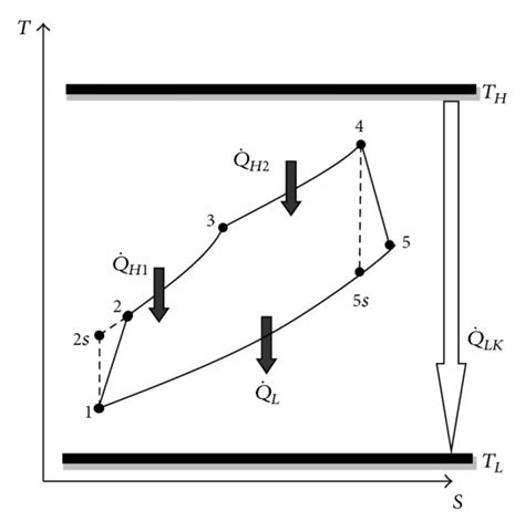 Performance Optimization Of An Air‐standard Irreversible Dual‐atkinson Cycle Engine Based On The