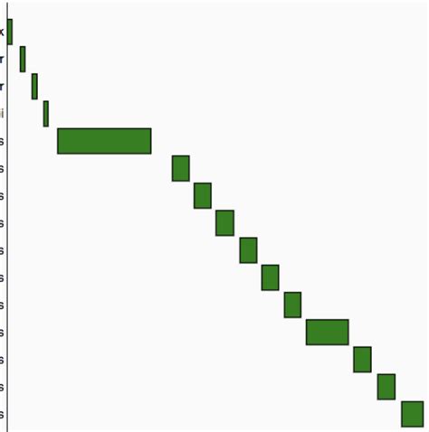Celeryexecutor In Airflow Are Not Parallelizing Tasks In A Subdag