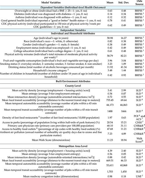 health outcome models variables download scientific diagram