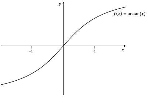 Extended Questions Section B Hl Only Dp Ib Analysis And Approaches Aa Hl Exam Questions