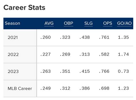 Jake Meyers Has Rebounded Real Nicely In 2023 R Astros