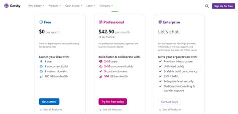 Gatsby Vs Wordpress Which One Should You Prefer Hashdork