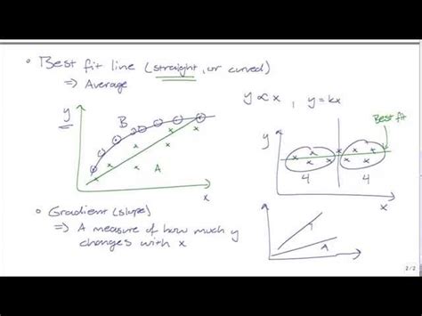Line Of Best Fit Science