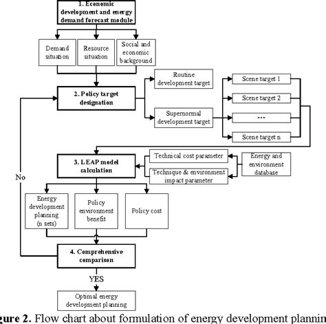 Figure 2 From International Environmental Modelling And Software