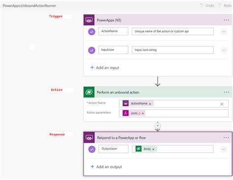How To Call A Dataverse Custom API From A Canvas App It Must Be Code