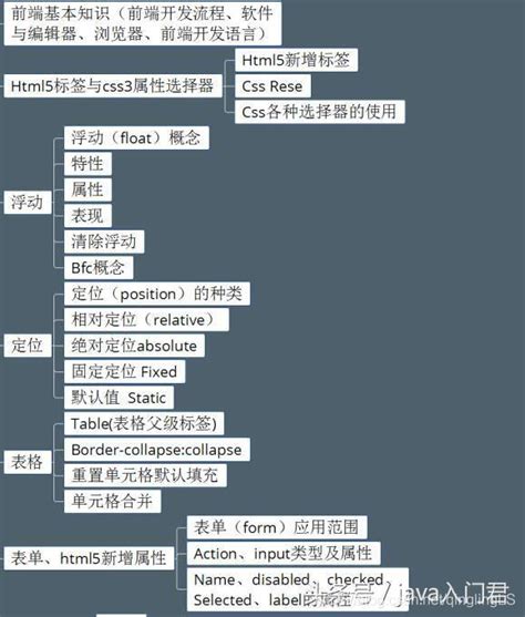 全栈工程师学习路线（自用） 全栈学习路线 csdn博客