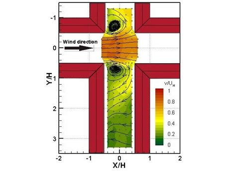 Horizontal Cross Section At Zh03 Left Velocity Field With Vectors Download Scientific