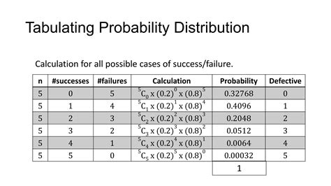 Binomial And Poission Probablity Distribution Pptx Physics Science