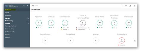 Hpe Oneview Global Dashboard Kullanımı Dağcan Nural