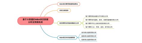 基于大数据的nba球员数据分析及预测系统 csdn博客