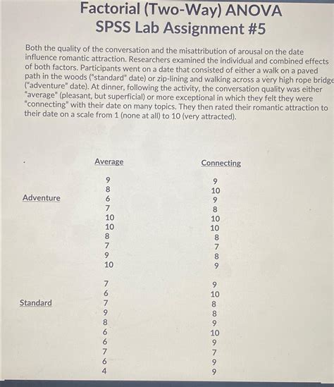 Solved Factorial Two Way ﻿anova Spss Lab Assignment 5both