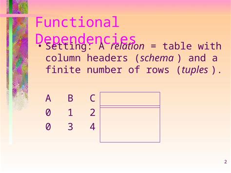 Ppt 1 A Brief History Of Db Theory Functional Dependencies