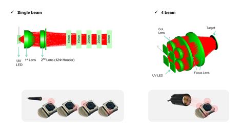 Uv Cure System 하이비젼시스템