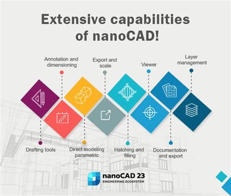 Nanocad Bangladesh On Linkedin Drafting Cad Directmodeling Parametric 3dmodeling
