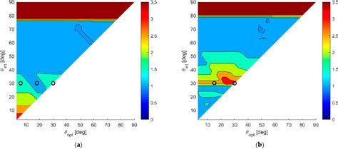 Figure 1 From A Flexible Design Strategy For Three Element Non Uniform Linear Arrays Semantic