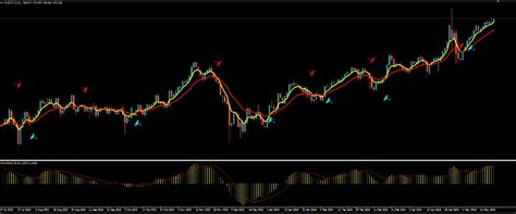 Awesome Macd Indicator Free Download Trading Indicator For Metatrader 4