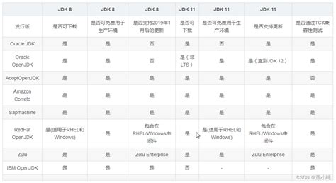 基本概念【入门、 发展简史、核心优势、各版本的含义、特性和优势、jvm、jre 和 Jdk 】二 全面详解(学习总结 从入门到深化 基本概念【入门、 发展简史、核心优势、各版本的含义、特性和优势、jvm、jre 和 Jdk 】二 全面详解(学习总结 从入门到深化
