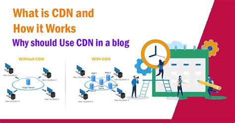 What Is Cdn And How It Works Aitechtonic