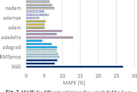 Figure 7 From Performance Of Artiﬁcial Neural Networks In An Inverse Problem Of Laser Beam