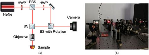 A Experimental Setup For Measurement Of Spatial Phase Difference
