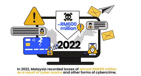 Dont Fall For These Scams In Malaysia Tips For Staying Safe Blog Multiply