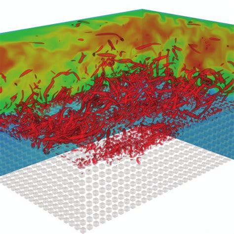 PDF Direct Numerical Simulation Of Turbulent Heat Transfer In A Fluid Porous Domain