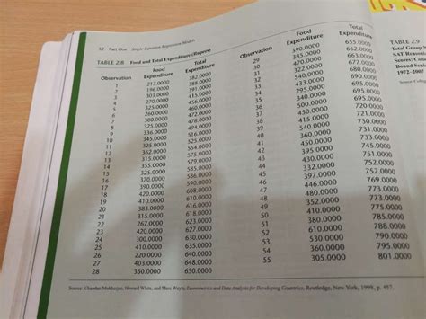 solved s table 2 8 in the textbook gives data on