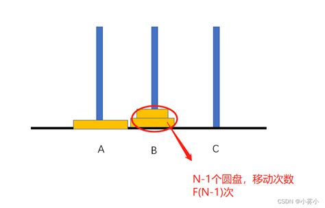 插图理解经典递归问题汉诺塔问题C语言 c语言 圆盘移动 次数 CSDN博客