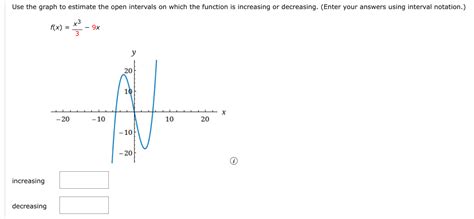 Solved Use The Graph To Estimate The Open Intervals On Which