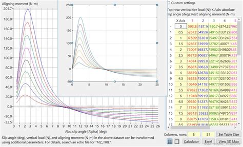 线控转向失效下的容错差动转向控制 以四轮轮毂电机驱动智能电动汽车为研究对象，针对线控转向系统执行机构失效时的轨迹跟踪和横摆稳定性协同控制问题