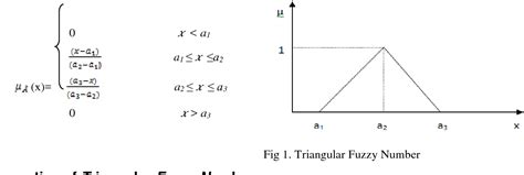 Figure 1 From A New Approach To Solve Mixed Constraint Transportation Problem Under Fuzzy