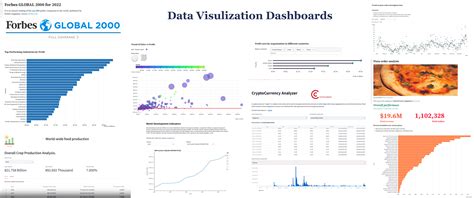 GitHub Mihirdeo Data Visualization Dashboard Deploy Able Data Viz Dashboard Using Python