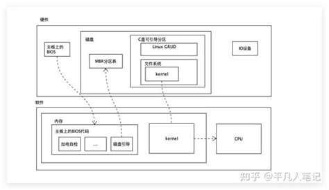 网络通信io模型上 知乎