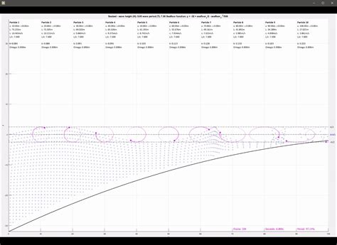 Github Sl Thie Coastalwavetoolbox Is A Matlab Toolbox That Hold Classes And Function For