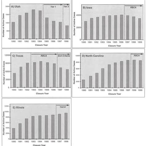 Pdf Impact Of Risk Based Corrective Action Rbca On State Lust