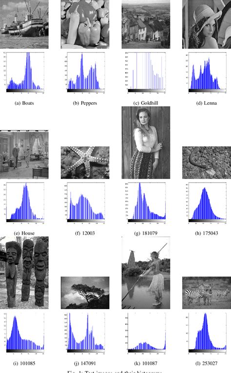 Figure 1 From A Benchmark Of Population Based Metaheuristic Algorithms