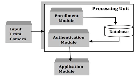 Automatic Door Lock System