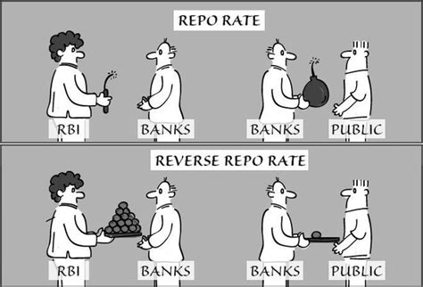 What Is The Significance Of Repo And Reverse Repo Rates Kargo In
