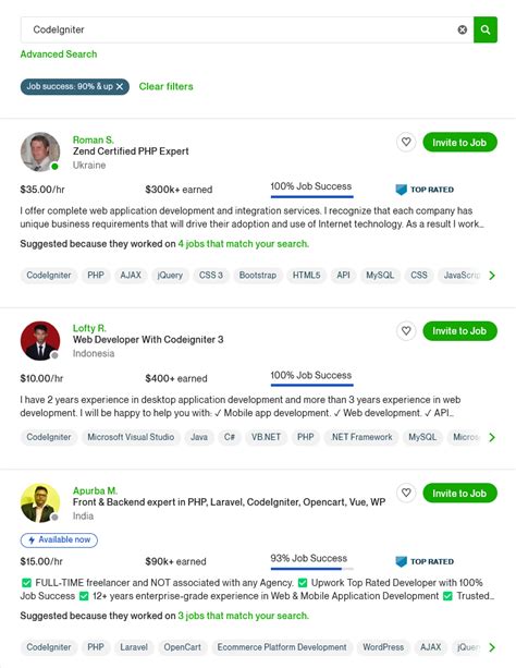 codeigniter developer income and opportunity be on the right side
