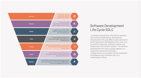 Sdlc Powerpoint Template 20 Unique Business Slides For Software Development Life Cycle Models