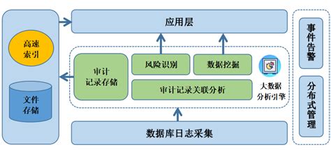 等保一体机 浙大网新安全服务