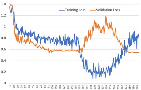 Hyperparameter Optimization For Llms Practices And Techniques Deepchecks