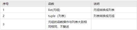 整理了 100 个必备的 Python 函数python实操题有道翻译 Csdn博客