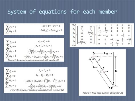Force Analysis Using Matlab By Levi Patton At